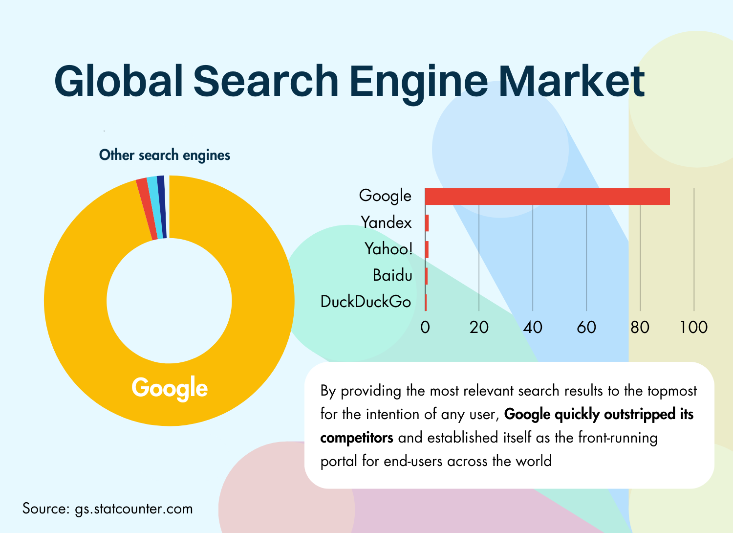3 Countries Where Google Isn’t the Top Search Engine | Polar Mass